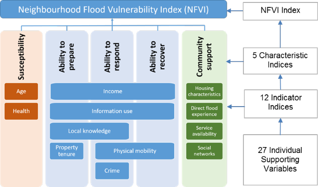 Introduction | Climate Just